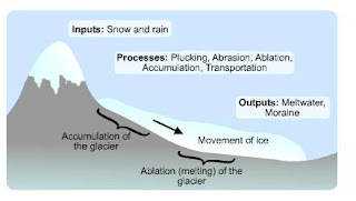 Geography... Extreme Landscapes: GLACIERS