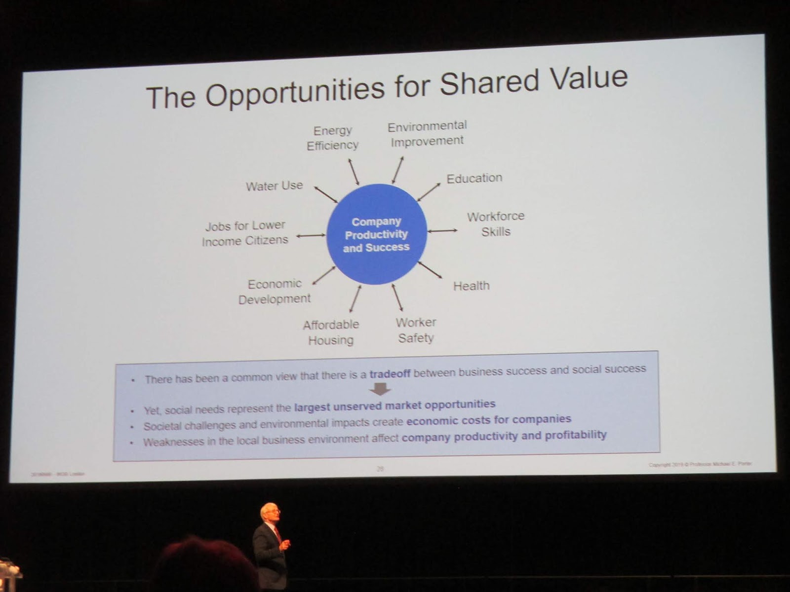 More from Michael Porter: Shared Value (part 2) ~ Strategic Human ...