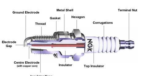 Komponen-komponen Enjin