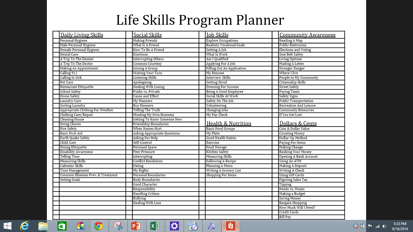 Empowered By THEM: Getting Organized - Curriculum By Subject