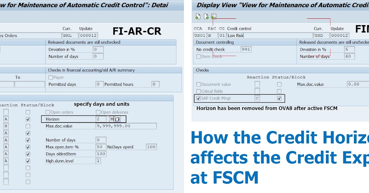 SAP ABAP Central: How the Credit Horizon affects the Credit Exposure at ...