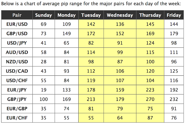 Forex Trading, All About Forex