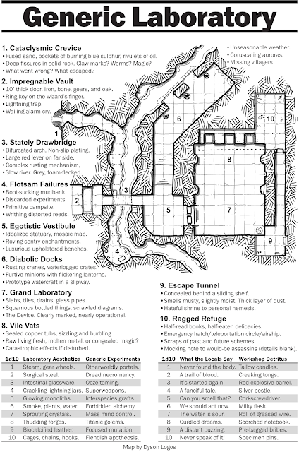 Coins and Scrolls: OSR: Generic Laboratory