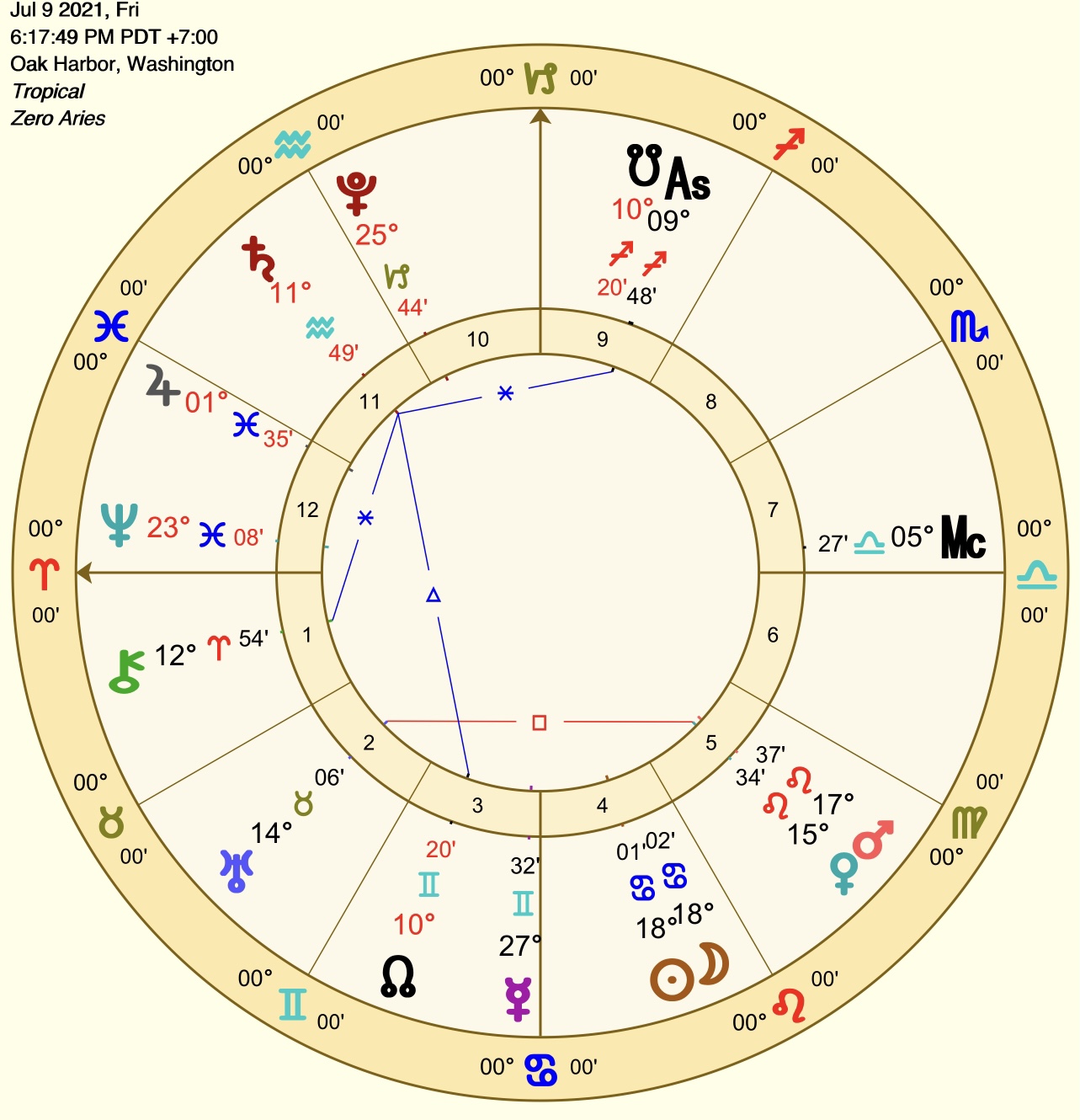 Two Headed Astrology : New Moon in Cancer
