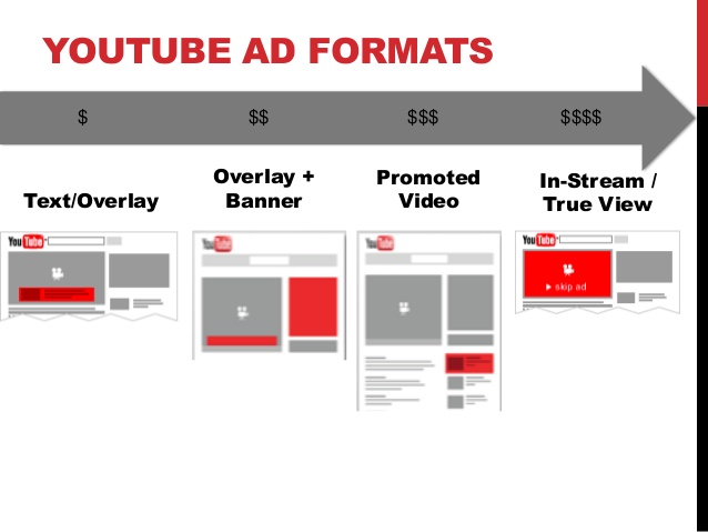 What is a Multi-Channel Network?