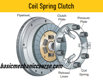 Cara Kerja Coil Spring Clutch