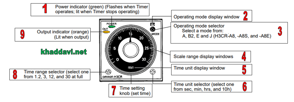 Apa itu TDR (Time delay relay) dan bagaimana cara kerjanya? - DUNIA LISTRIK
