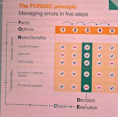 Toma de decisiones: FORDEC