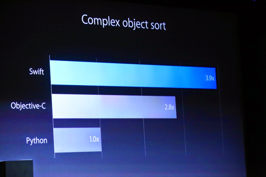apple swift language documentation