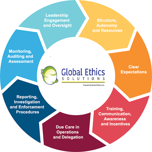 Online Business Ethics Training & Resources