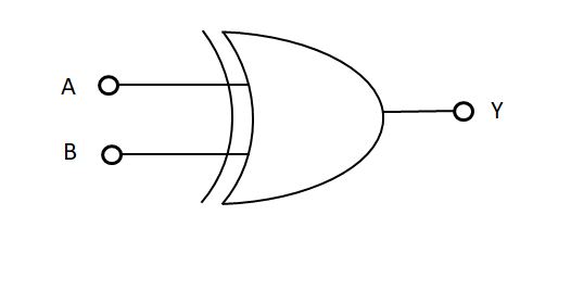 Designing Exclusive OR gate