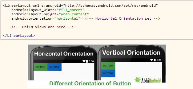 Linear Layout in Android ~ Computer Languages (clcoding)