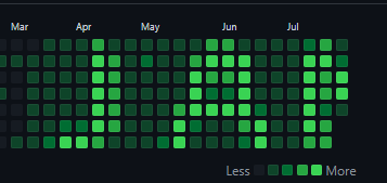 Fill your GitHub activity heatmap with the image of your choice