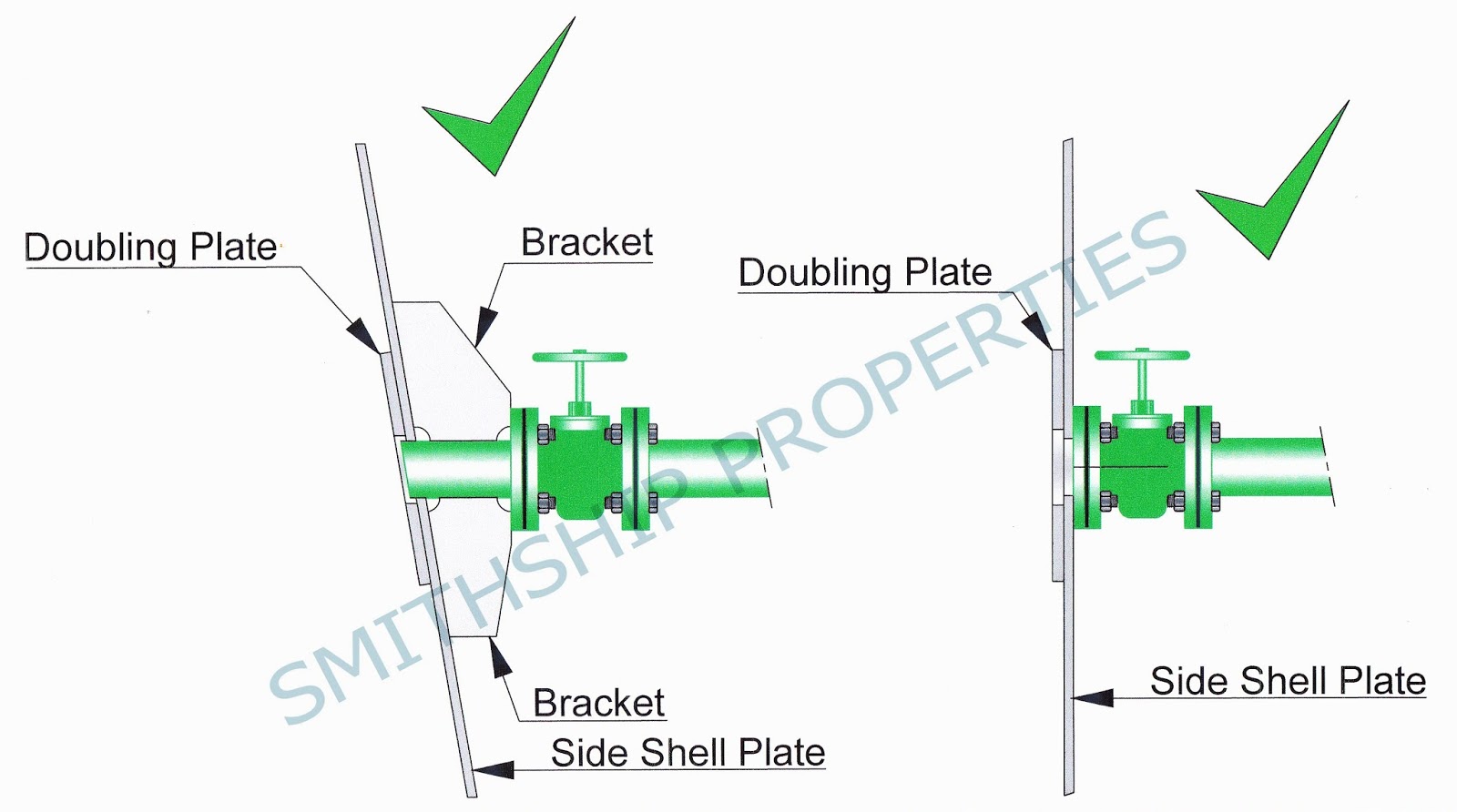BELAJAR MENGENAI KAPAL: TIPS & TRIK PIPA