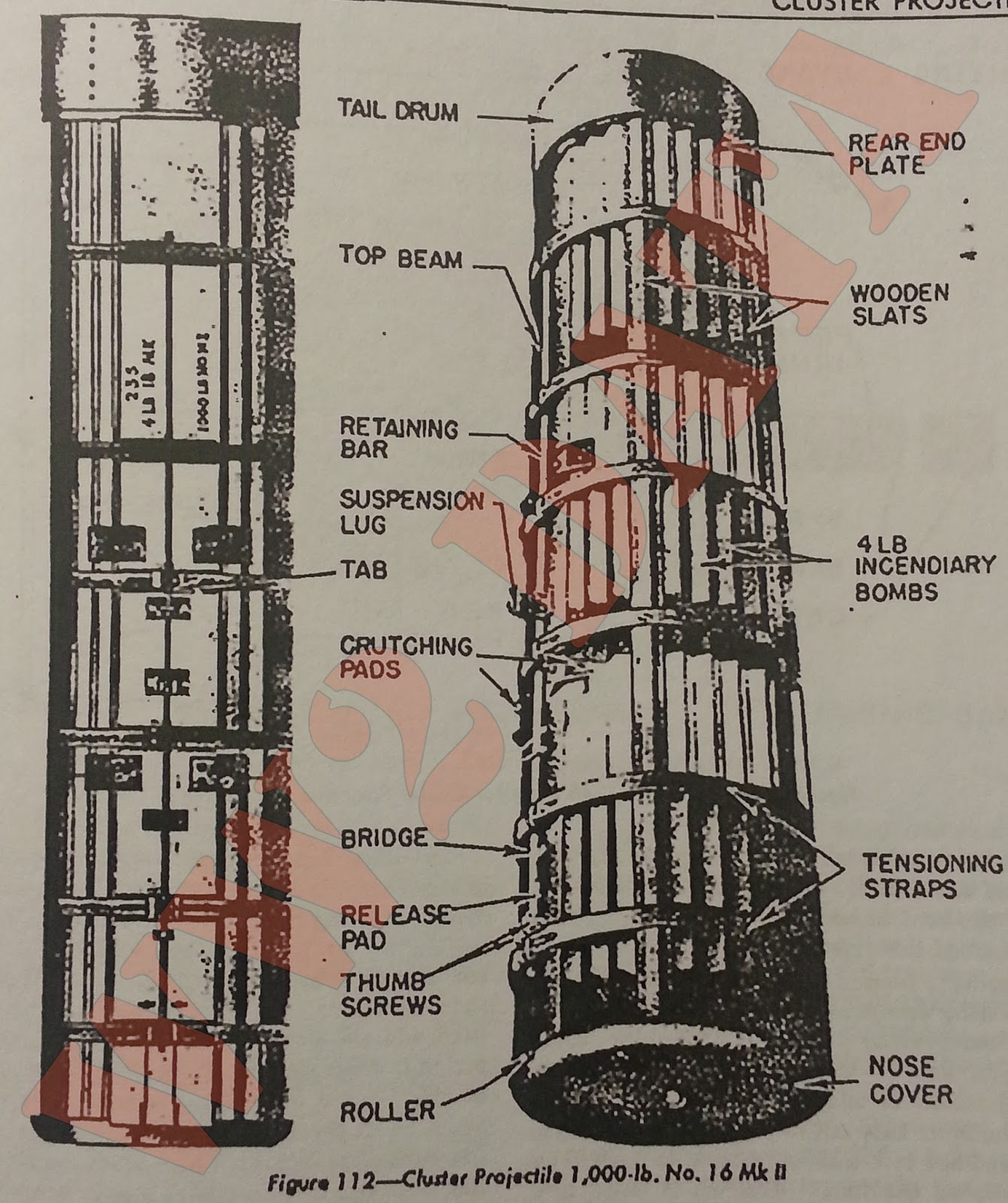 WW2 Equipment Data: British Explosive Ordnance - Cluster Projectiles Part 2