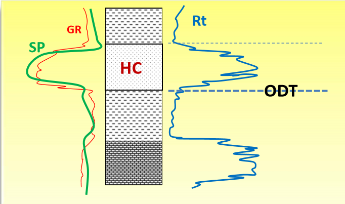 Geologist Skills: Fluid Contacts Definition