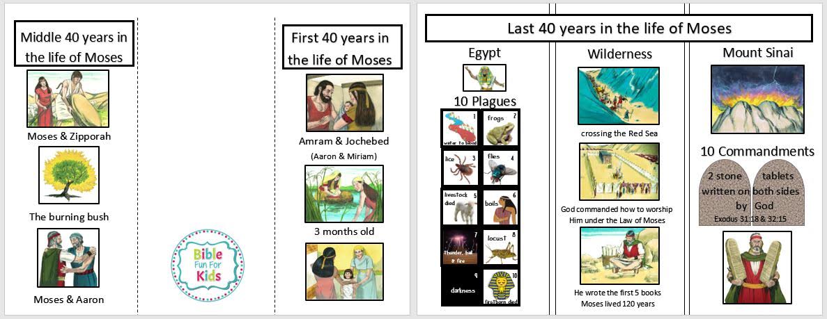 Moses Overview | Bible Fun For Kids