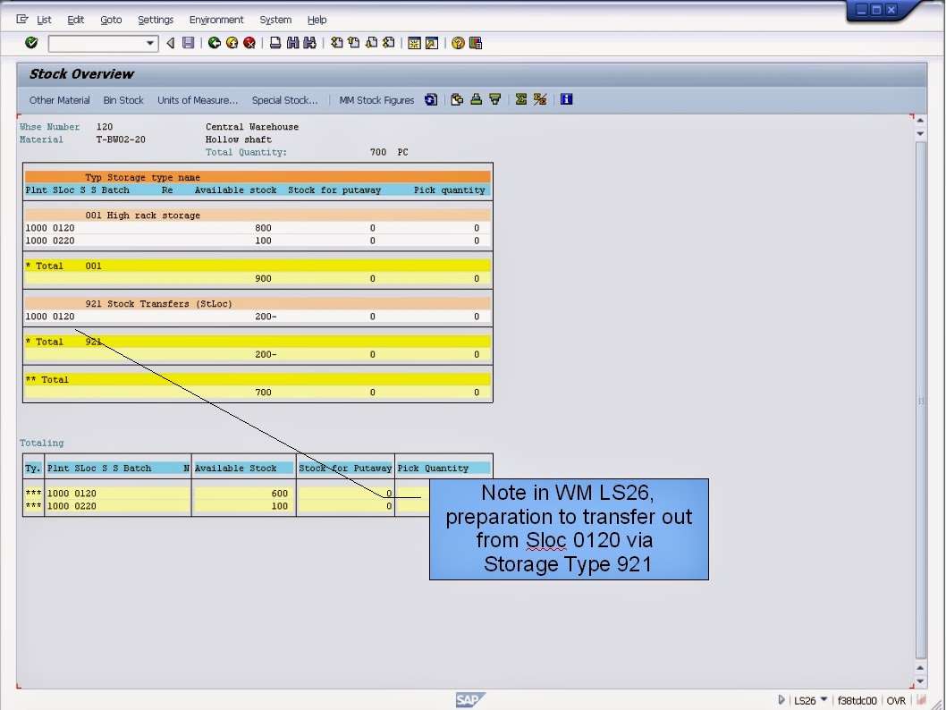 青蛙SAP分享 Froggy's SAP sharing: WMS Storage Location to Storage Location ...