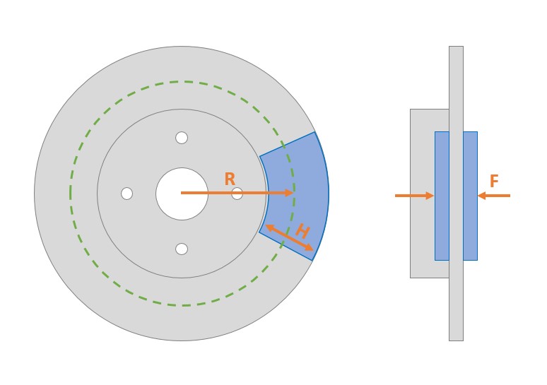 BRAKING SYSTEM ESSENTIALS