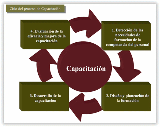 CAPEM: La capacitación como elemento transformador...: ¿Que es la ...