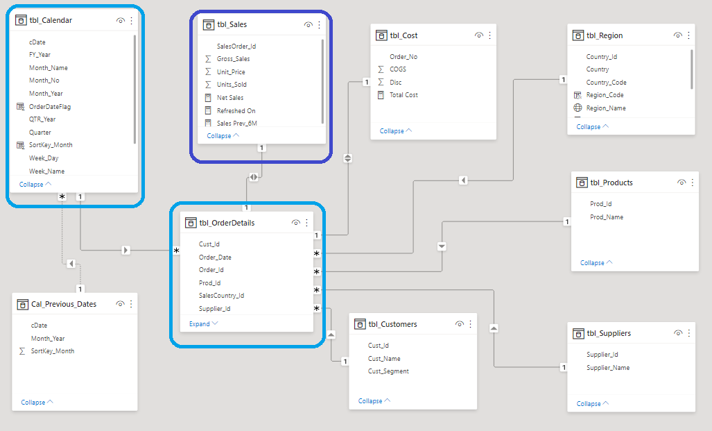 How to use FIRSTNONBLANK and LASTNONBLANK Functions in Power BI DAX ...