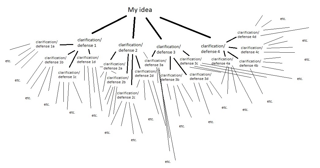 The Splintered Mind: Why Writing Philosophy Is Hard (and Why Every ...