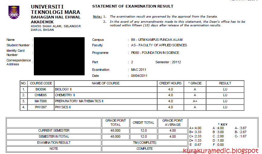 All About Medic UKM: Kelayakan Untuk Memasuki Medic UKM