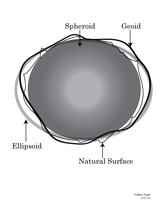 Digital Cartography 310: A graphic model of a Spheroid, Geoid ...