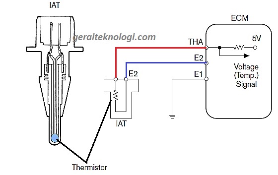 Fungsi Dan Cara Kerja IATS ( Intake Air Temperature Sensor ) pada Mobil ...