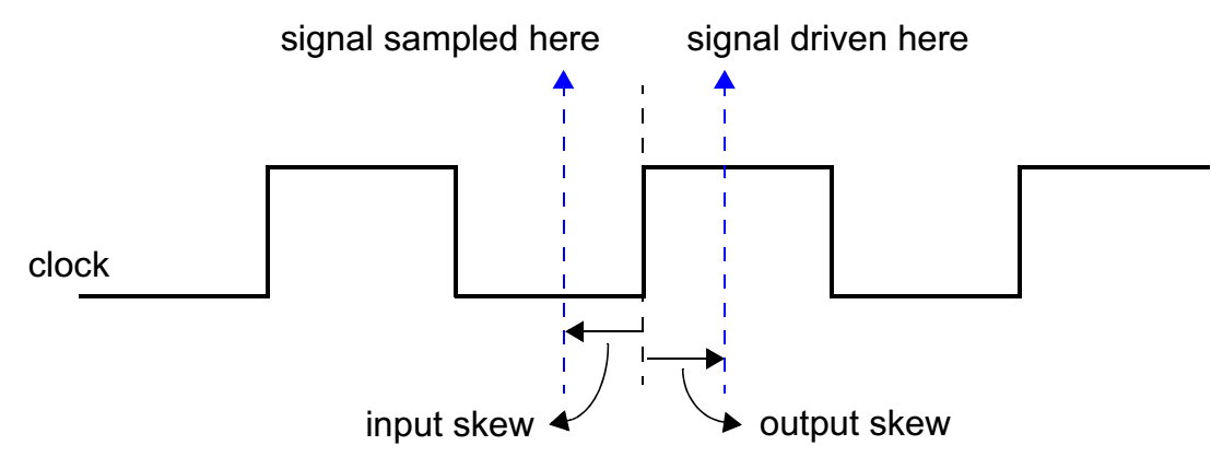 System Verilog Sự Khác Nhau Giữa Verilog Và System Verilog ~ Vlsi Technology