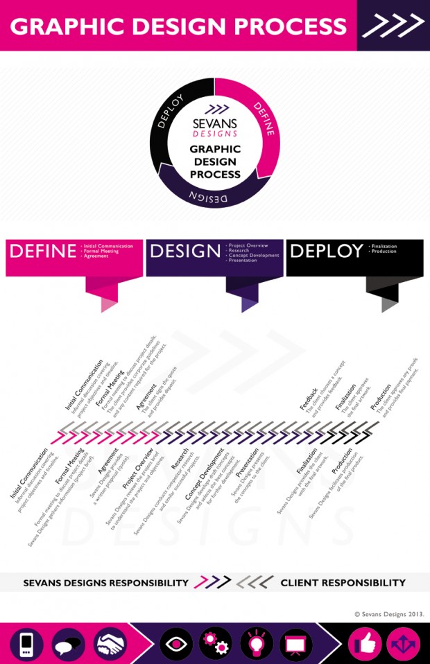 Graphic Design Development Process 8 Secret Things You Didn't Know ...