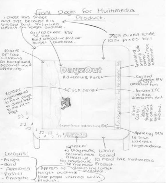 Unit 2: Visualisation Diagrams