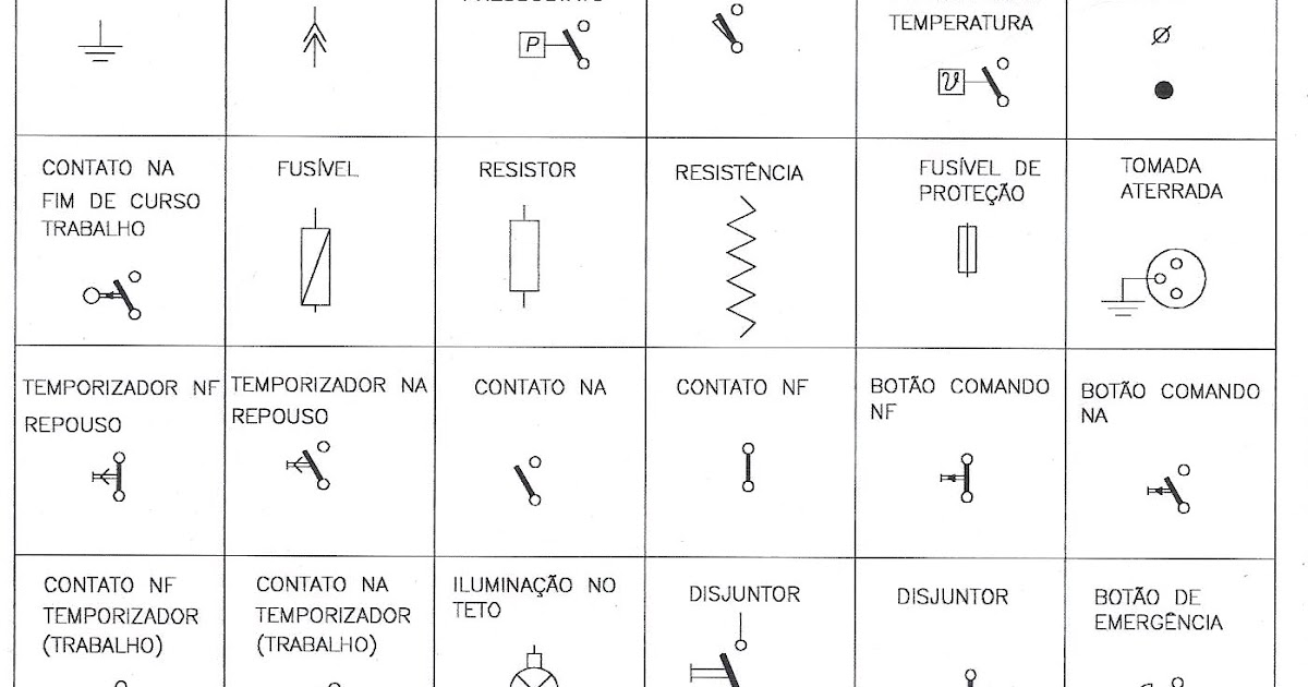 Engº Amauri Oliveira : Símbolos Elétricos