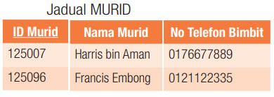 LAMAN BLOG SAINS KOMPUTER TING 4 SEMESRA