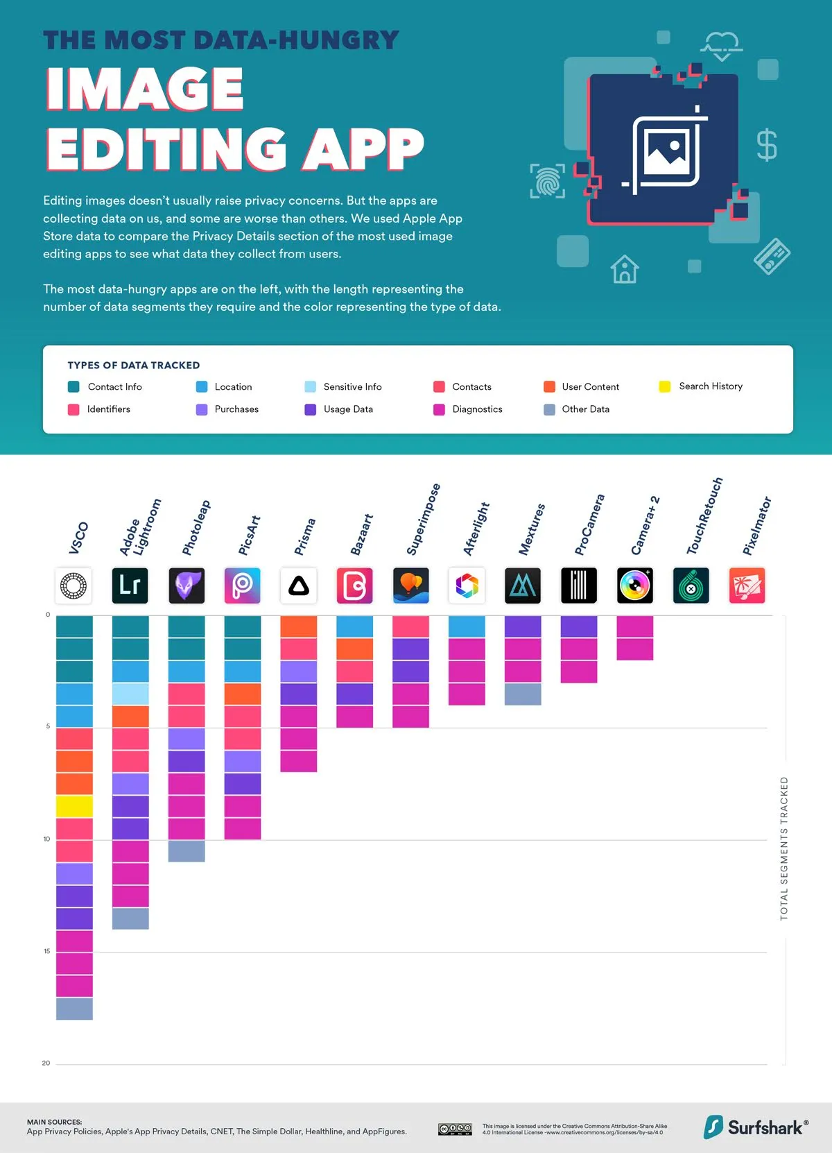Your Favorite Apps Collect the Most Personal Data (Here's the Solution)