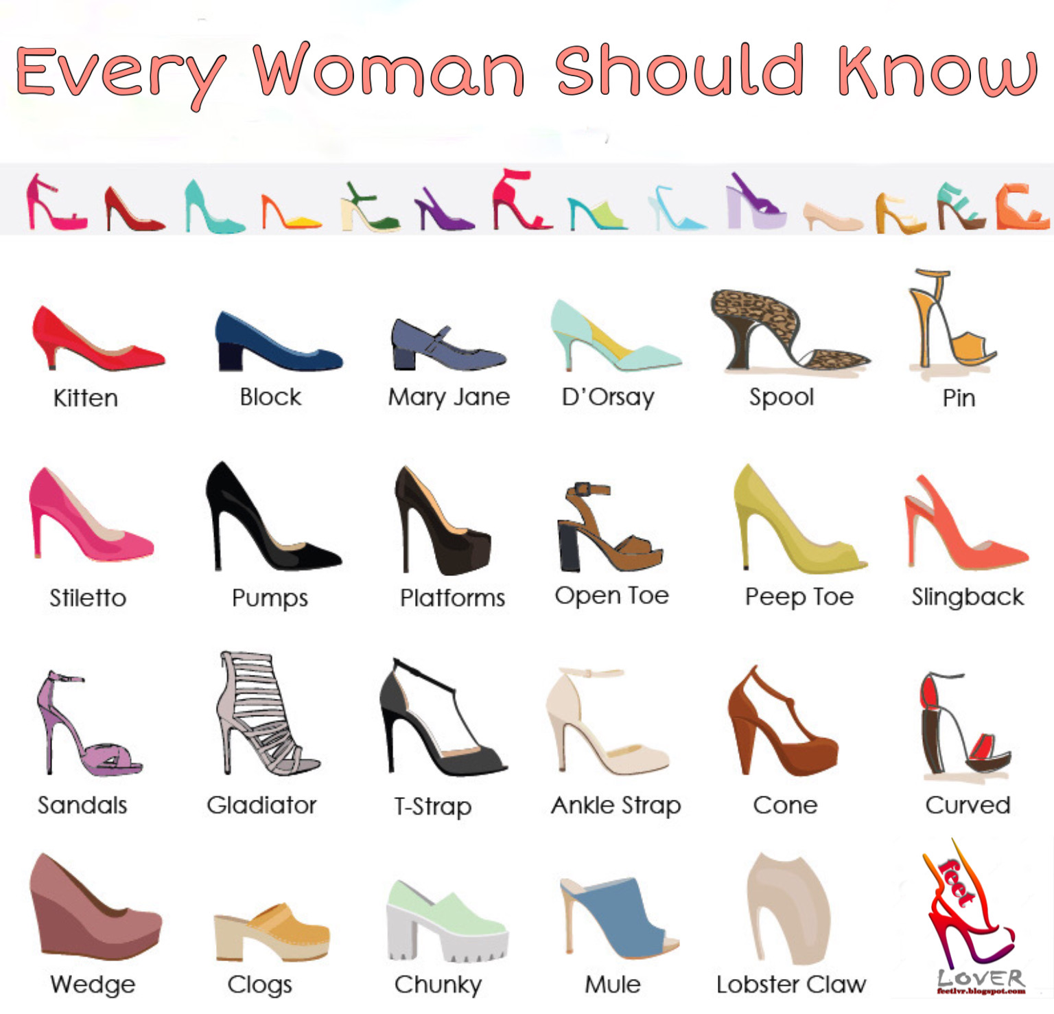 Types of heels. - Feet & Anklet Zone