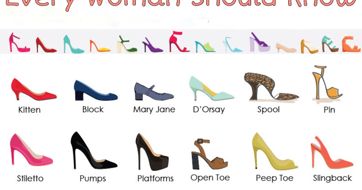 Types of heels. - Feet & Anklet Zone