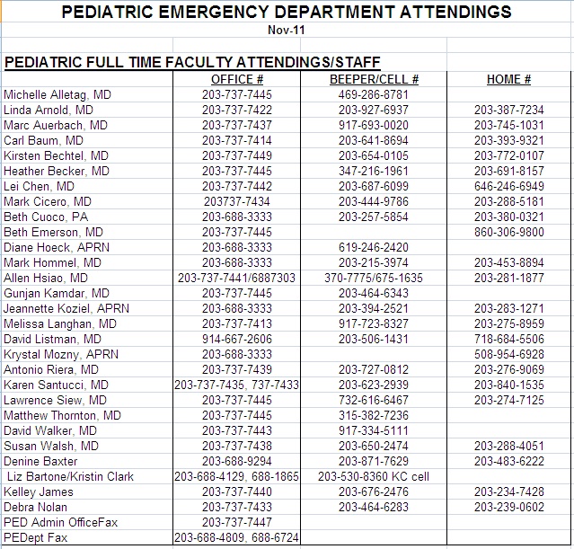 Yale Pediatric Emergency Medicine Phone Numbers