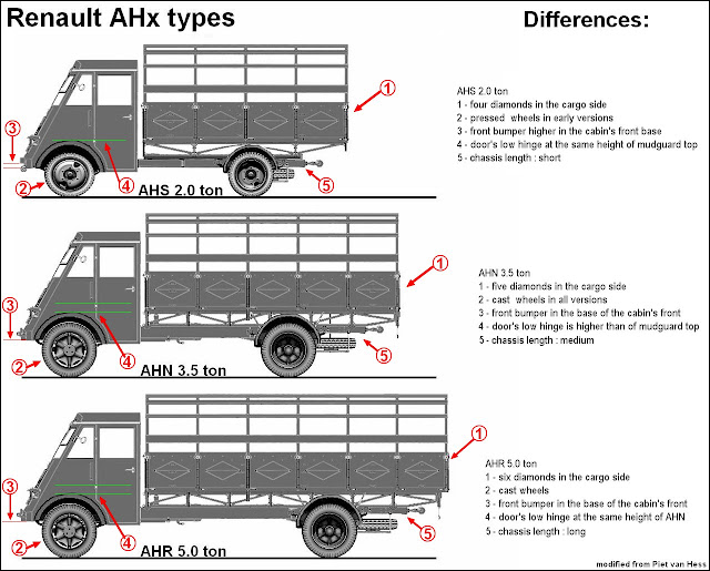 Panzerserra Bunker- Military Scale Models in 1/35 scale: Renault AHN1 3 ...