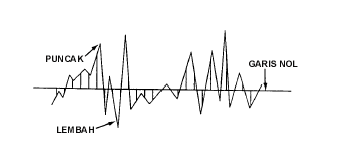 Prosedur Kekerasan dan Finishing Permukaan Mesin