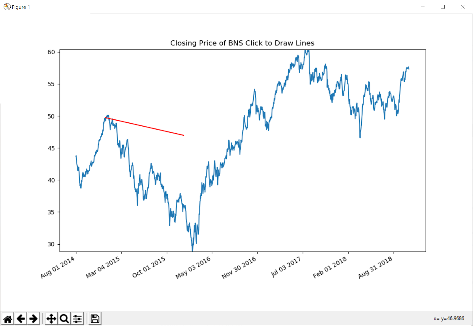Chuanshuoge: matplotlib mouse click event draw line