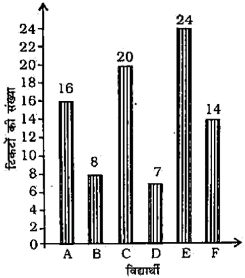 Graph Practice Questions Quiz 2 Online Exam Portal graph-practice-questions-quiz-2-online-exam-portal