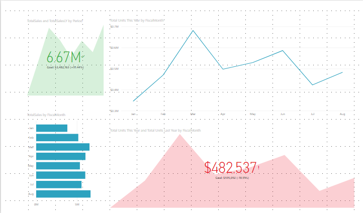 Anatec BI blog: The Microsoft Power BI KPI Visual in Practice