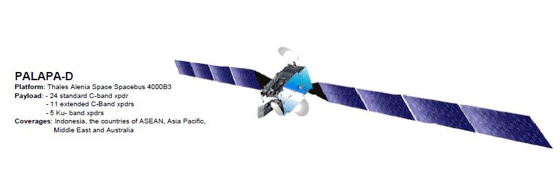 I Dream of Satellite: Indonesia Satellite History - Part 2