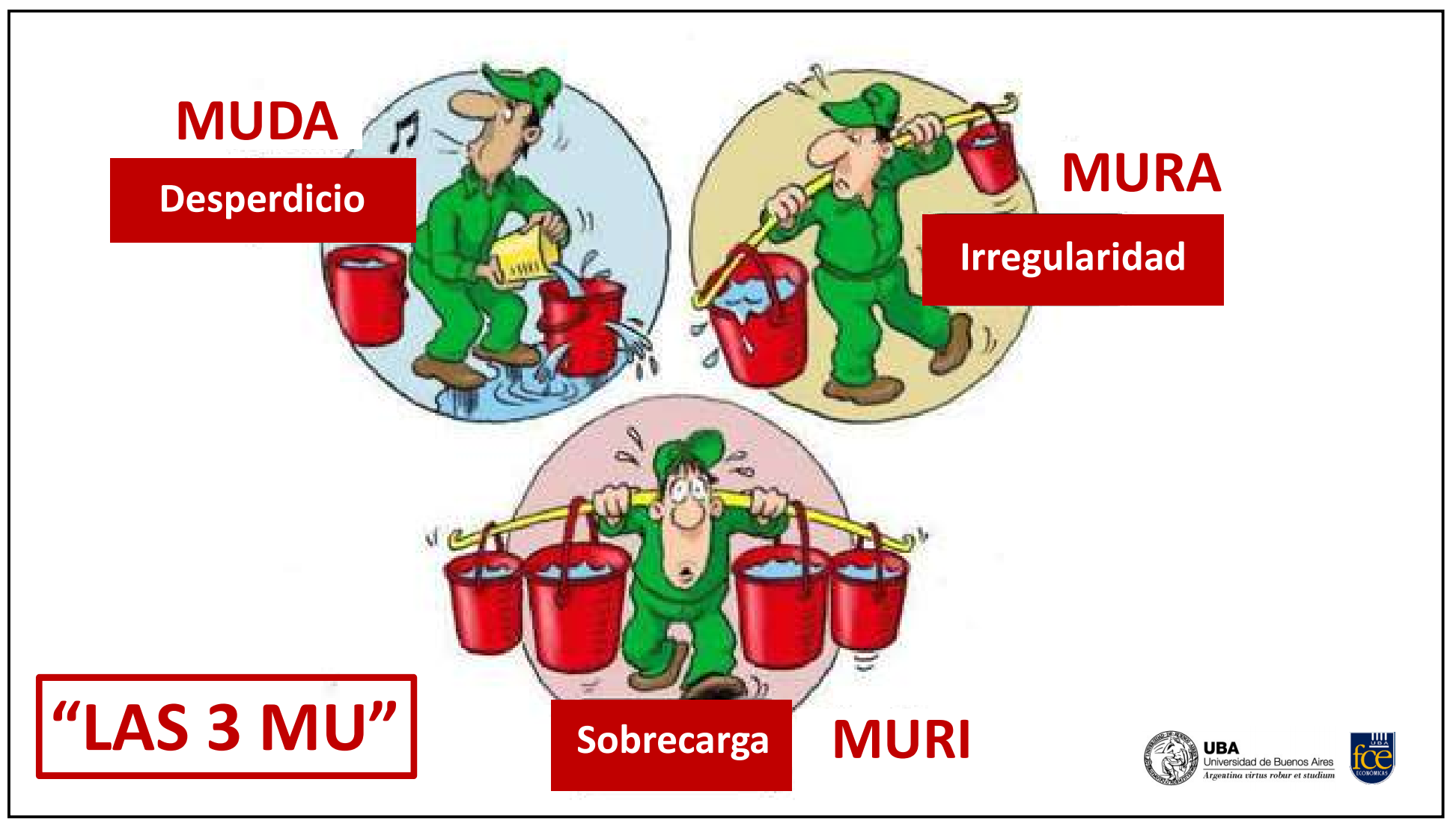 Administración de la Producción: Sistemas Esbeltos (SE)