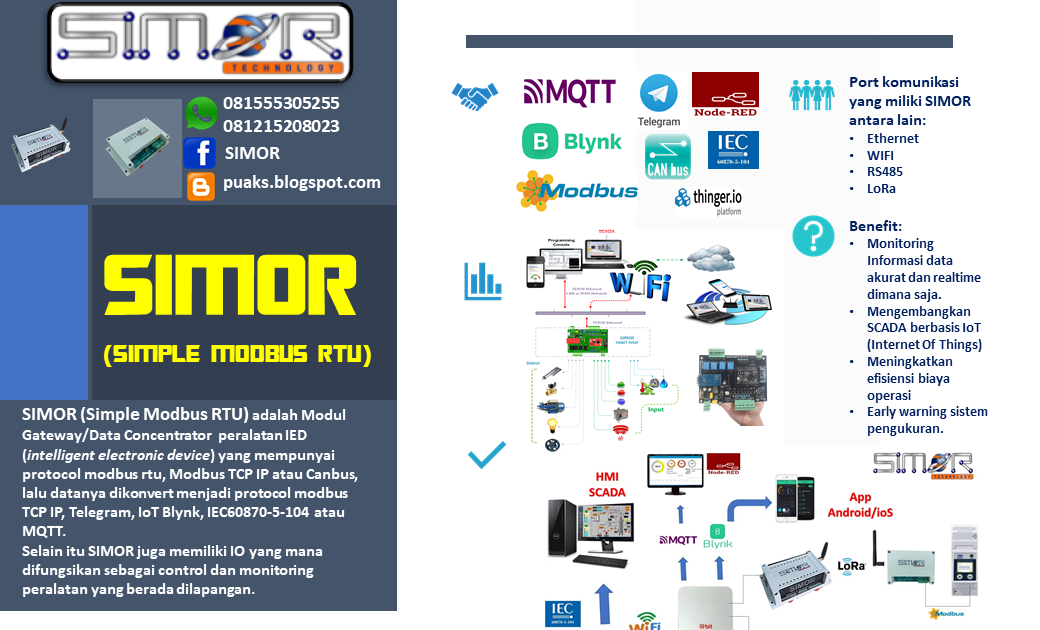 SIMOR Technology: What is SIMOR?
