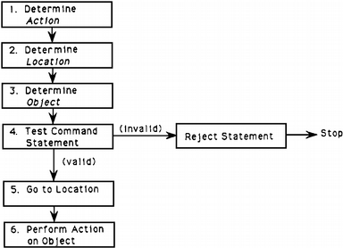 Sistem Operasi: API, COMMAND INTERPRETER, SYSTEM CALL, AND SHELL