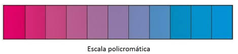 CLASES GRADO SEPTIMO: SEGUNDO PERIODO - TEORÍA DEL COLOR