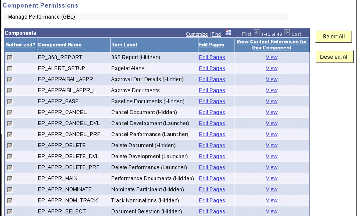 All about peoplesoft technicals and Peoplesoft Finance: Basic Understanding of Peoplesoft Security