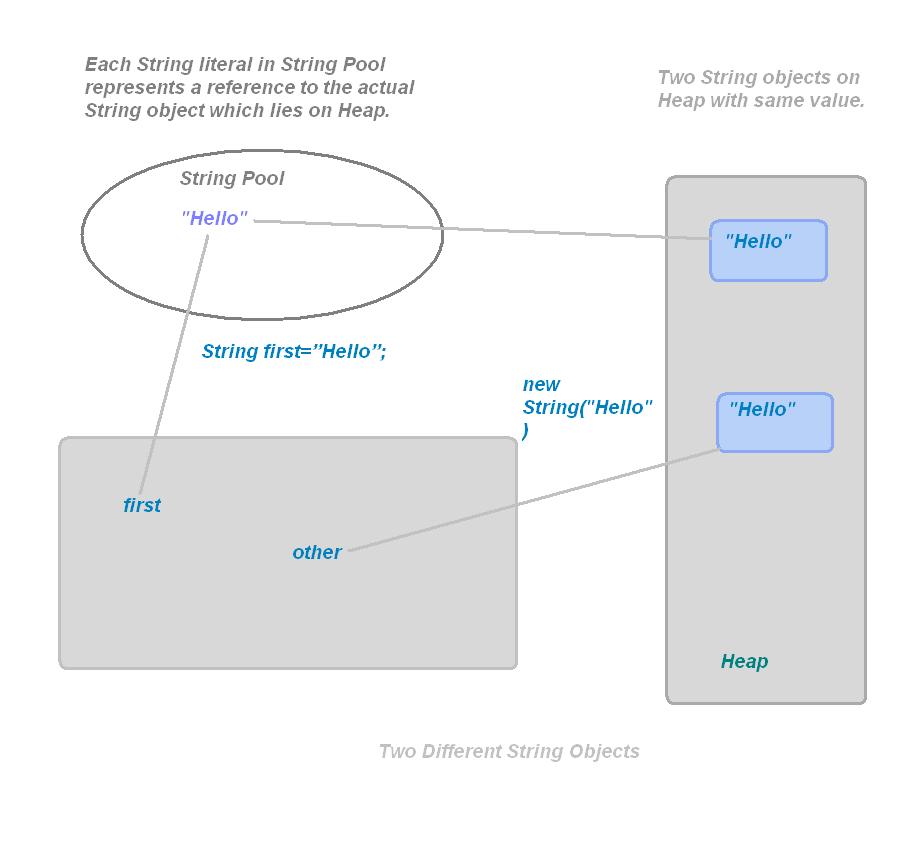 Java Journal String Pool In Java